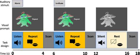 task design and accompanying visual prompt download scientific diagram