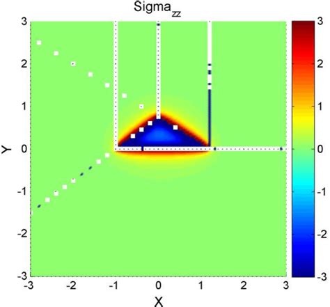 Normal Stress Distribution Around A Uniformly Pressurized Triangular