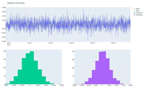 How To Check Time Series Stationarity In Python Analyzing Alpha