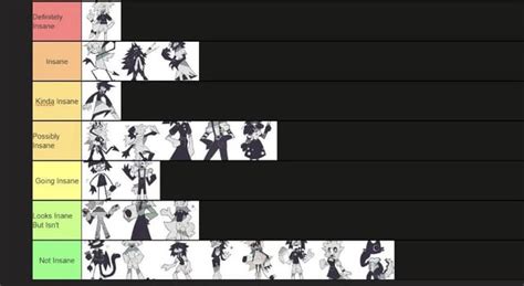 Ranking Fpe Characters Based On How Insane They Are R Fundamentalpaperedu