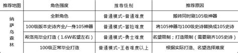 Dnf110级版本去哪搬砖 Dnf2023搬砖地图推荐18183地下城与勇士专区