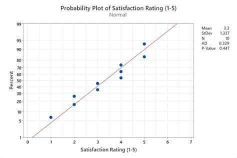 Simple Guide On Creating Plots And Graphs For Minitab Assignment Help Simple Guide On Creating Plots And Graphs For Minitab Assignment Help