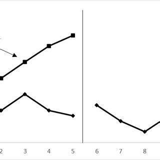 Data From An Alternating Treatment Design Download Scientific Diagram