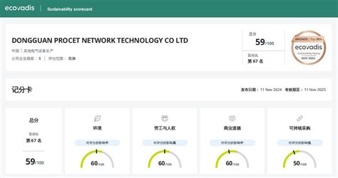China Procet Network Technology Co Ltd Wins The 2024 Ecovadis Bronze