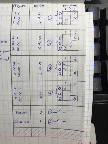 Скетч на Ардуино Аппаратная платформа Arduino