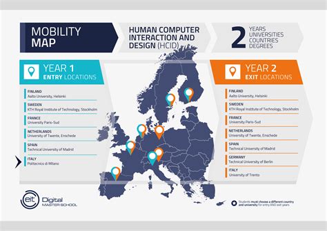 Human Computer Interaction And Design Eit Digital Masters Programme