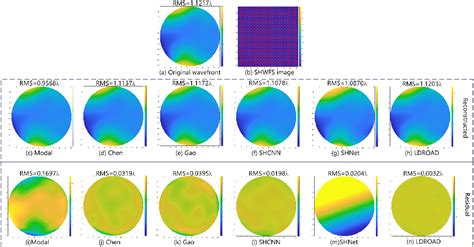 Figure 1 From Large Dynamic Range Ocular Aberration Measurement Based On Deep Learning With A