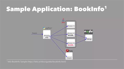 Istio By Example Extended Version Ppt