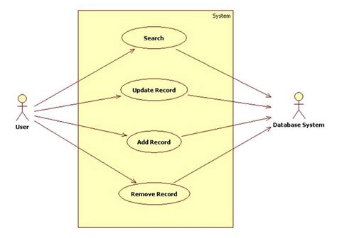 Illustrating A Use Case Diagram With A Comprehensive Explanation