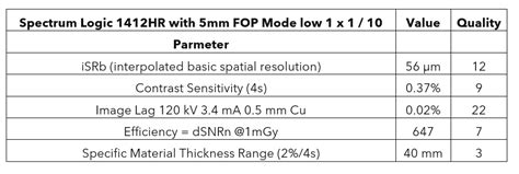 CMOS Detectors For Pipe Weld Inspection SPECTRUM LOGIC X Ray Detectors For Industrial And