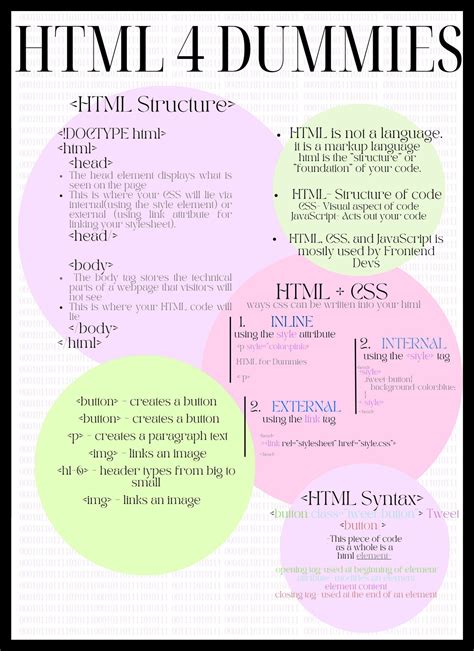 html cheatsheet for dummies etsy