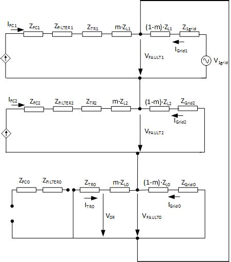 sequence networks for the analysis of a single line to ground fault