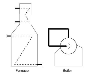 Common Process Equipment Symbols Used In Developing Process Flow Diagrams PFD And P IDs II