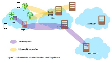 What Is Mobile Edge Computing At Shirl Ketner Blog