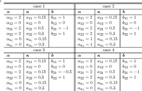 Table 1 From Multivariate Gaussian Random Fields Using Systems Of