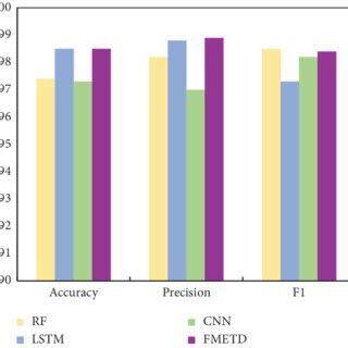 Multi Class Classiication Download Scientific Diagram