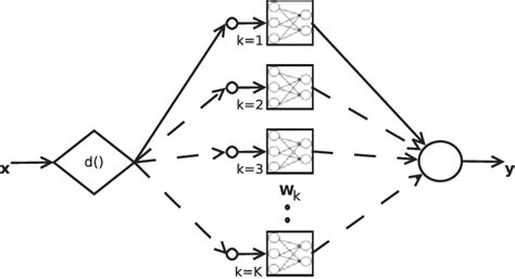 Structure Of A Piecewise Linear Network Download Scientific Diagram