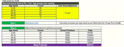 How To Read A Single Excel Sheet As Two Different Data Tables