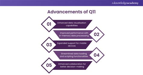 Top 50 Qlikview Interview Questions That You Must Know About
