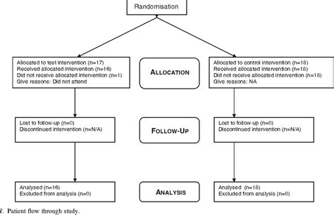 Figure 1 From A Randomized Controlled Trial Of Low Dose Doxycycline For Periodontitis In Smokers