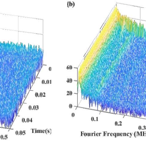 PDF Dynamic Range Enhanced Optical Frequency Domain Reflectometry Using Dual Loop Composite