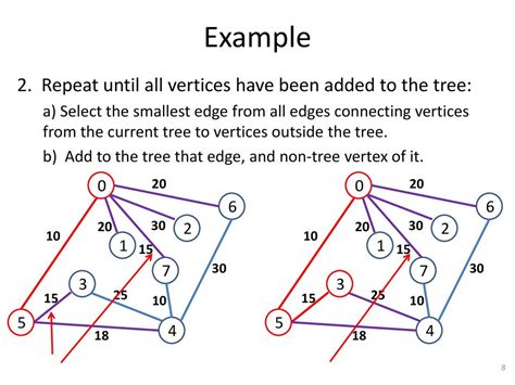 minimum spanning trees ppt download