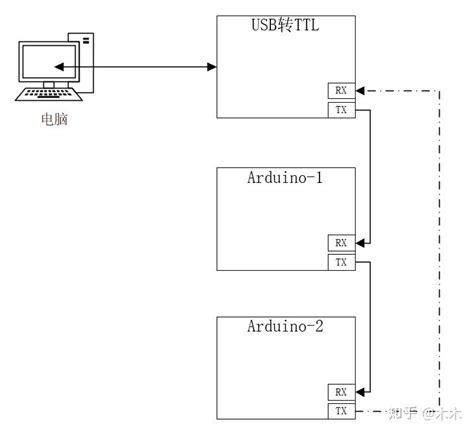 新人求教，两块arduino Uno如何通过tx Rx 串口进行通讯？ 知乎