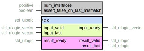 Module Common — Hdl Modules Documentation
