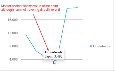 Flexchart Line Symbols Hover Highlight General Discussion Wijmo 5