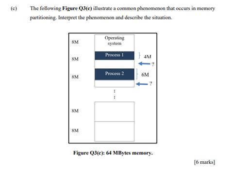 Solved 6 The Following Figure Q3 E Illustrate A Common Chegg Com