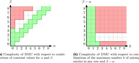 Figure 2 From Binary Matrix Completion Under Diameter Constraints