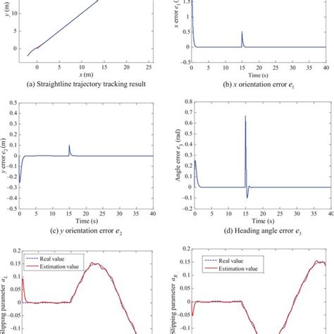 Straight Line Trajectory Tracking A Straight Line Trajectory Download Scientific Diagram