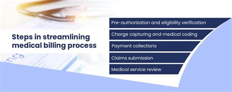 Steps In Streamlining Medical Billing Process By Jindalhc On DeviantArt