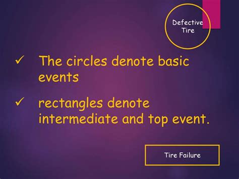 Fault Tree Analysis Notes Notes LearnPick India