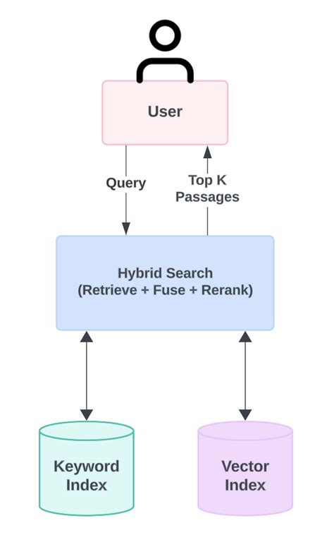 How Data Cloud Hybrid Search Elevates The Search Experience