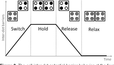 Figure 3 From A Defects Simulator For Robustness Analysis Of Qca
