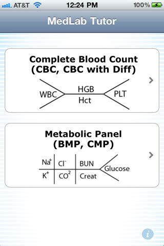 Bmp Chart A Visual Reference Of Charts Chart Master