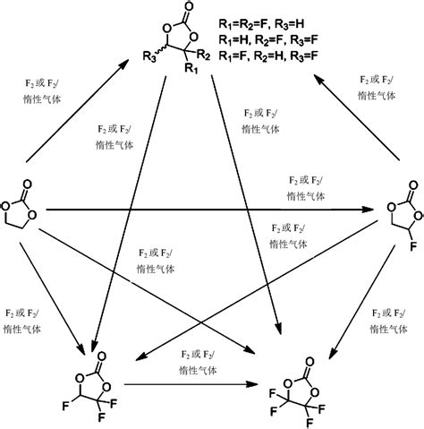 Rapid Continuous Flow Synthesis Process Of Fluoroethylene Carbonate Eureka Patsnap