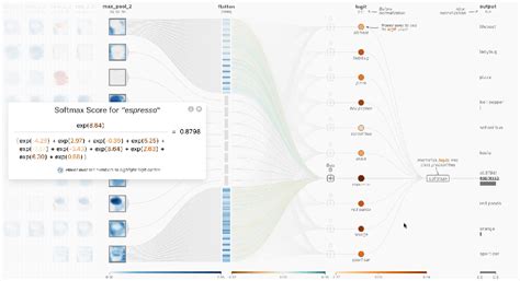 深度学习 激活函数和损失函数（图文讲解）relu损失函数 Csdn博客