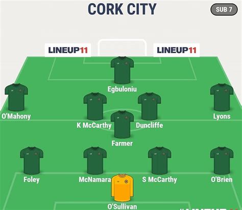 Maggie Duncliffe Will Captain Our Cork City Fc Women