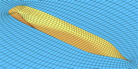 linear left and nonlinear right panel models of the 10 000 teu