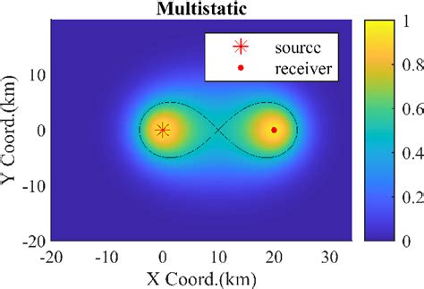 Figure From Robust Model Dependent Poisson Multi Bernoulli Mixture