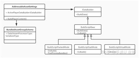 addressables 系统资源加密 知乎