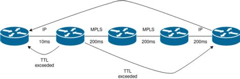 Decoding Ping Traceroute And Whois Output For Effective Network Troubleshooting Hackmag