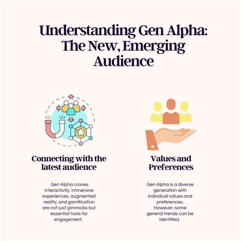 Understanding Gen Alpha “the New Emerging Audience” By Etched