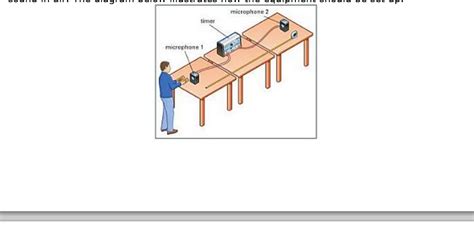 IGCSE PHYSICS 3 28 Describe An Experiment To Measure The Speed Of Sound In Air