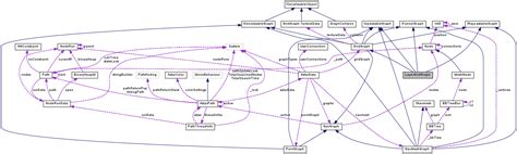 A Pathfinding Project Layergridgraph Class Reference