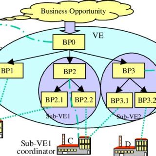 Example Of Distributed Execution Of A DBP Download Scientific Diagram