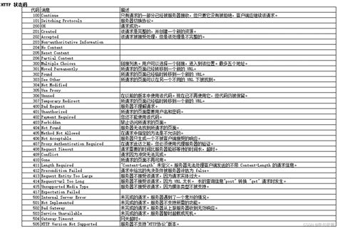 Servlet学习笔记servlet注解配置 Csdn博客 Servlet学习笔记servlet注解配置 Csdn博客