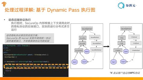 机器学习实践：模型推理加速与数据安全